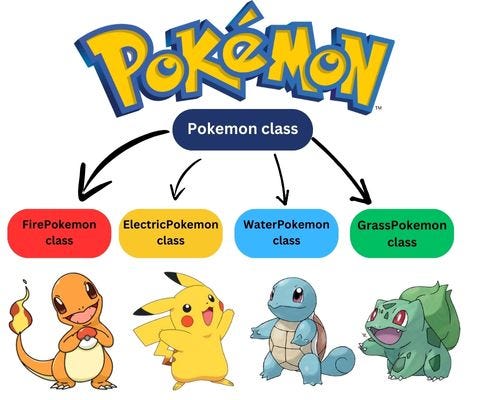 Let’s Explore Polymorphism in Java using Pokemon | by Omar Parra | Medium
