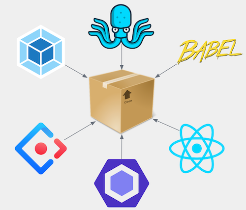 Build A React Component Library With Ant Design And Styleguidist By Noam Manyfler Medium