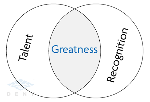 Greatness is talent plus recognition | by Jason Preston | Medium