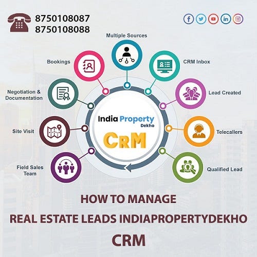 CRM ( Customer Relationship Management ) - Field Sales - Site Visit ...