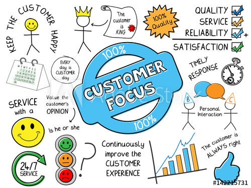 Where are all the customers, whom we need to focus on? | by Satrajit ...