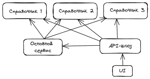 Книга Software Architecture The Hard Parts By Vladimir Medium