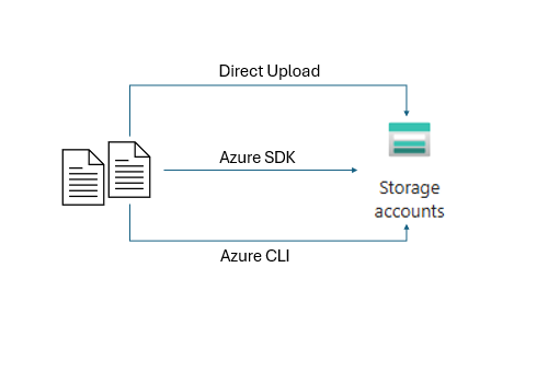 Automating File Upload to Azure Data Lake Storage Gen 2 | by Pradyumn ...