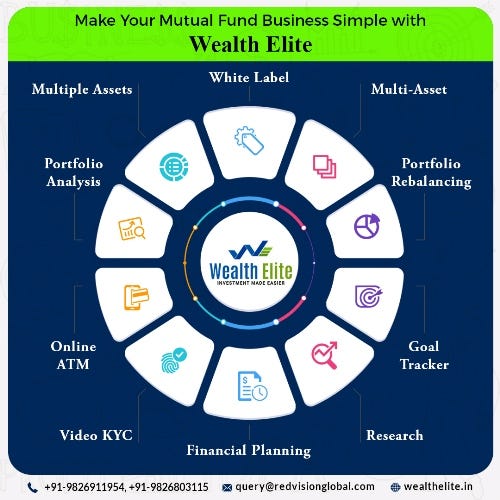 How Mutual fund software is assuring the firms growth? - Wealthelite ...