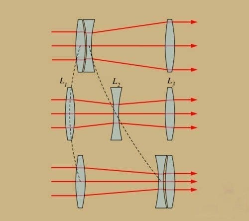 The concept of optical zoom and its application in 3D scanners | by ...