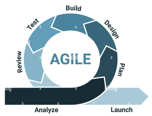 Embracing Agile Methodology: A Modern Approach to Software Development | by Mahalakshmi | Nov ...