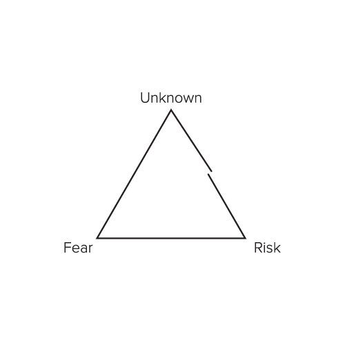 Why is innovation so difficult? An ode to all innovators. | by Emilia ...