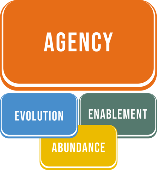 Unleashing Project Success through Agency: A Deep Dive into Autonomy ...