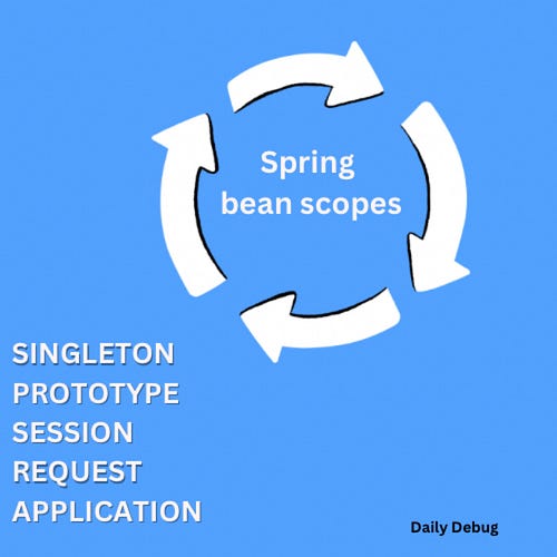 Spring bean scopes. What are the scopes of spring bean ? | by Daily ...