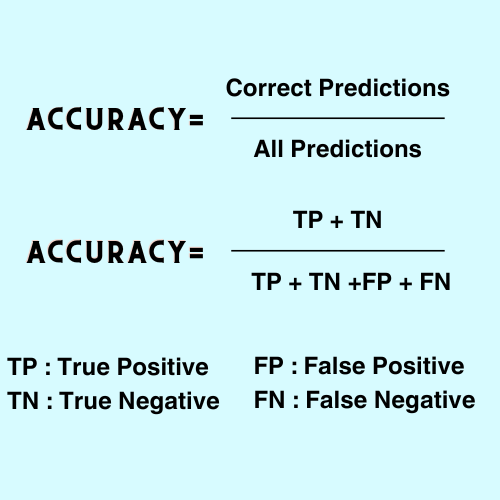 Evaluation Metrics in ML: Exploring different metrics used to assess model performance, such as ...