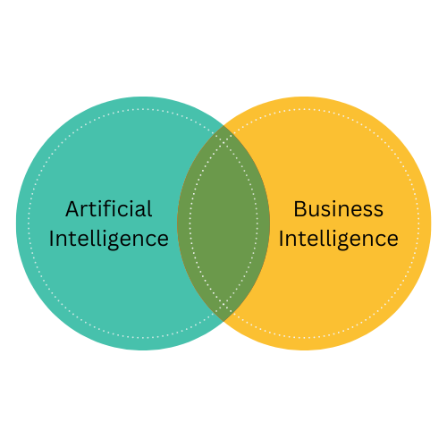 Intersection of AI and BI in Business | by Sakthi Ganesh Dharani R ...