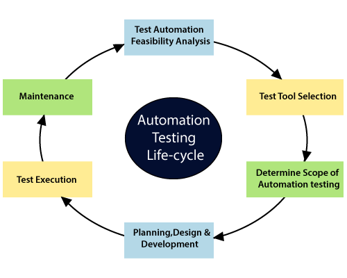 Mastering Web Testing Automation With Selenium Tutorial By It Training Jun 2023 Medium