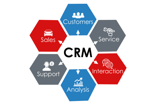 CRM and DMS Software For The Automotive Industry | by eMsys solutions ...