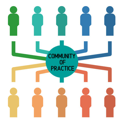 Fostering Communities of Practice at Kingfisher | by Markus Pischel ...