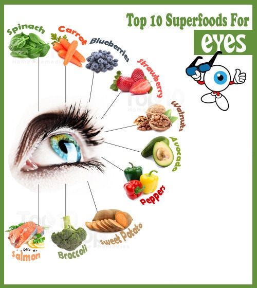 Healthy Food for Eye. Healthy Food for Eye | Boost Your… | by Usharab ...