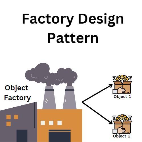 Factory Design Pattern Nedir?. Factory Design Pattern, Creational… | by hatice zeren | Apr, 2025 ...