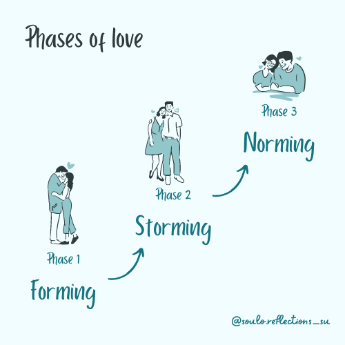 Everything I wish I knew about love ️ : What is Love? 🤷🏻‍♀️ | by Su ...