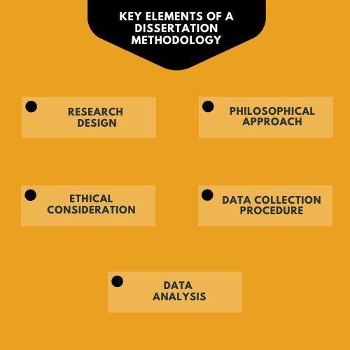 Effective methods for organizing a dissertation | by Sulivanjasmine | Medium