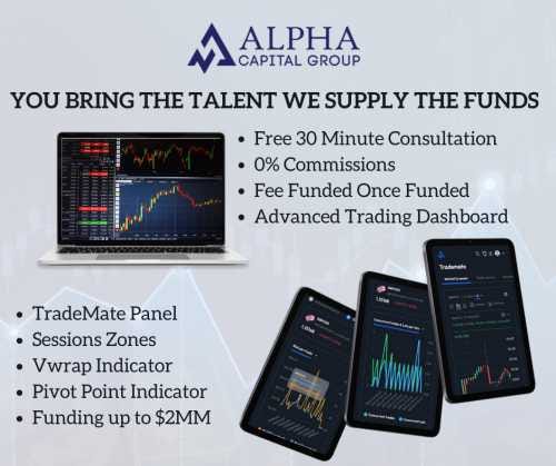 GET $200,000 IN CAPITAL, TRADER KEEPING 80% PROFITS. | by Rayindra8 ...