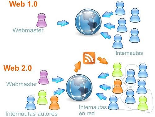 El uso de los lenguajes web. Aprendizajes de lenguajes web | by Ruth ...