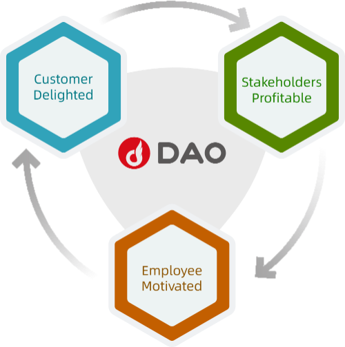 What are the DAO’s ?. You probably know how a vending machine… | by ...