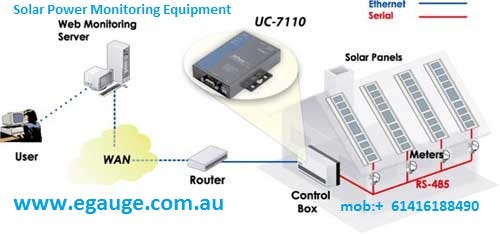 Solar Power Monitoring Methods — Egauge Australia | by Energy ...