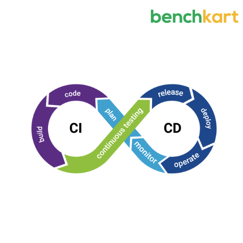 The Importance of Continuous Integration and Continuous Deployment (CI ...