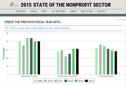Hawai’i Nonprofits Measure Up. August 10, 2015 | by HCF Knowledge ...