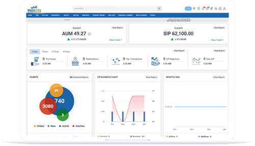 How Mutual fund software for distributors provides safety to ...