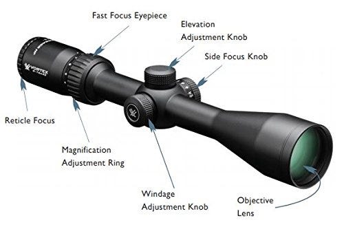 308 scope. if you are a hunter and looking for… | by Usman Zeb | Medium