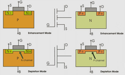 1 . Semiconductor manufacturing. What is it? | by Spark and Substance ...