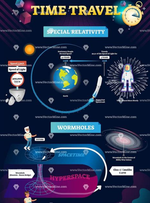 Time Travel: A Fascinating Concept | by Nico de Pauli | Medium