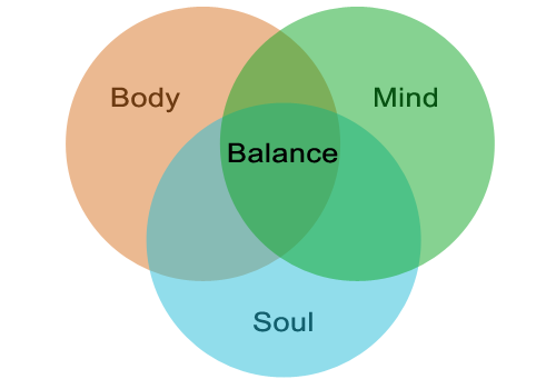 Soul, Mind, Body: Getting it done. | by Nia Saunders | Medium