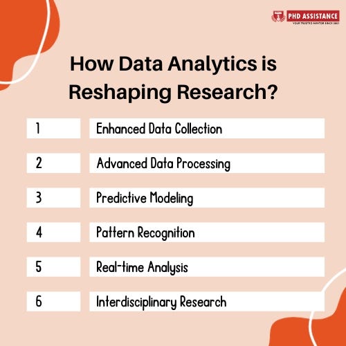 How Data Analytics is Reshaping Research? | by Drnancy | Oct, 2023 | Medium
