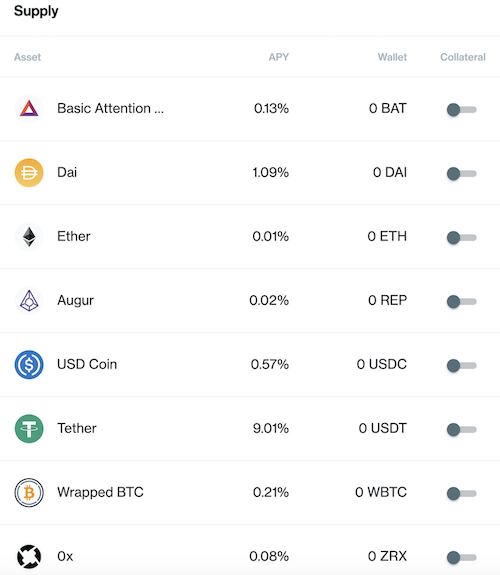 Compound概要と、DeFiを揺るがしたCOMP祭りの内幕. Compoundは、Ethereumで展開されるDeFi… | by ...