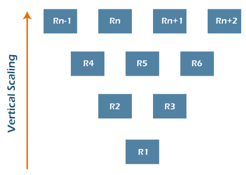 🚀 Scaling Your MySQL Database: Actionable Steps for Improved Performance and Scalability 🚀 | by ...