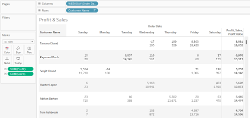Show/Hide data in Rows/Columns/Grand Total in Tableau | by Priya ...