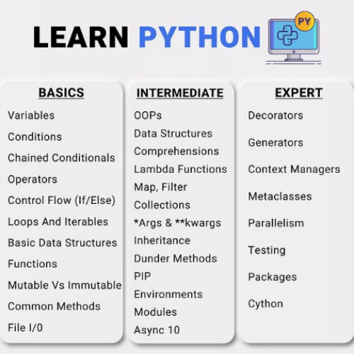 Python Training In Coimbatore - Appin Coimbatore - Medium