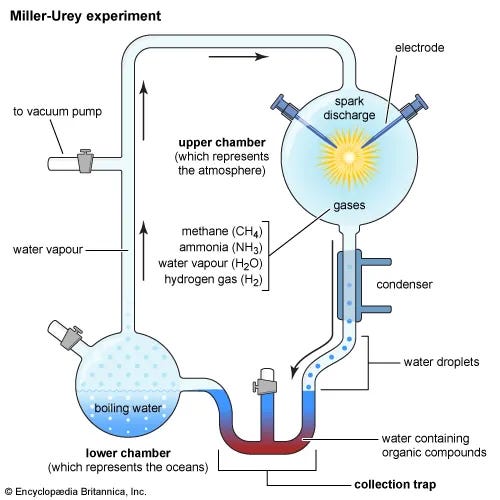 Creating the Primordial Soup in the Lab | Medium