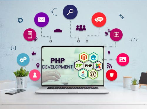 Effective Use Of Php In Web Development By Rashan Rahul Mar 2024 9321