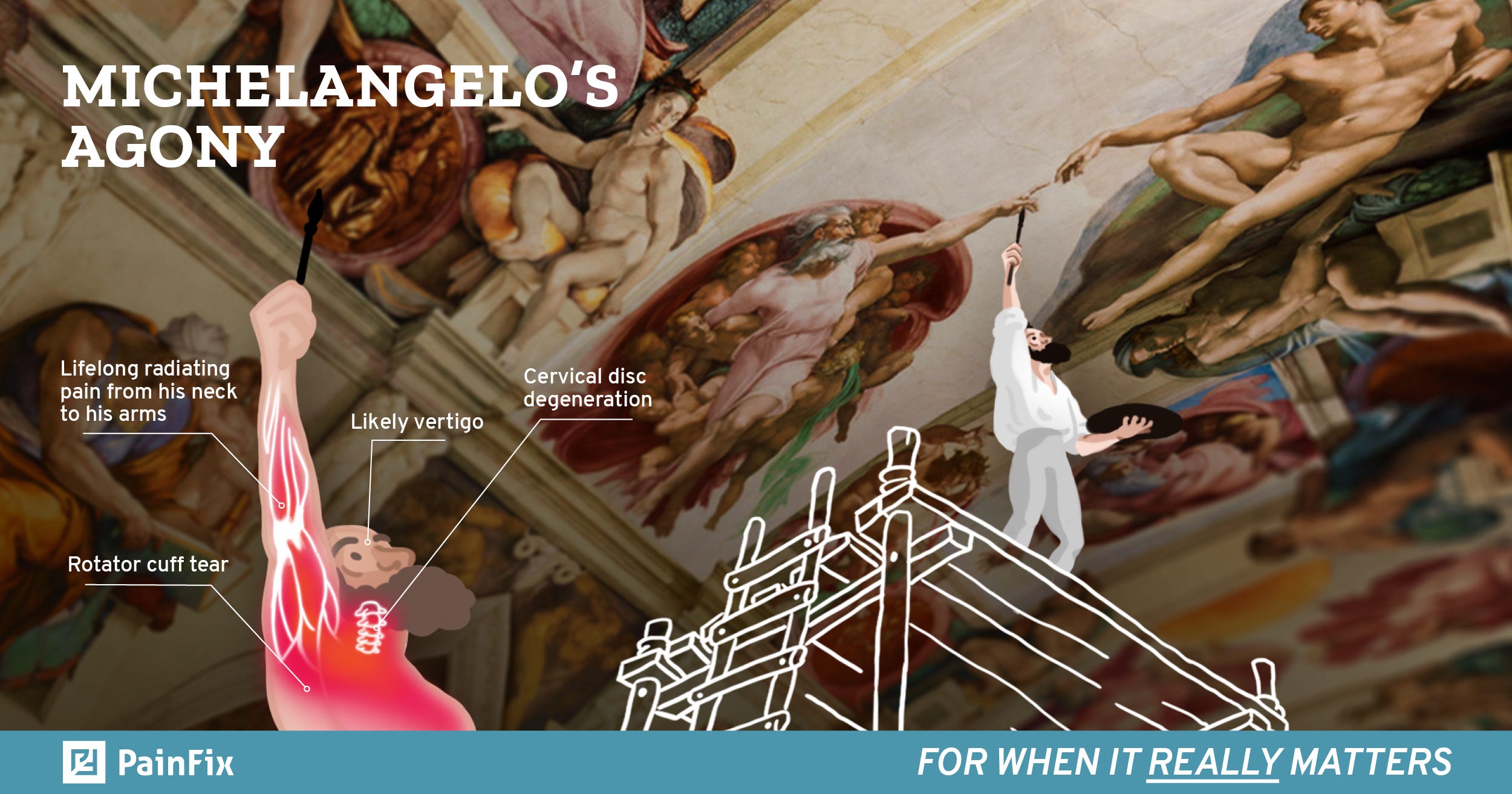 Michelangelo Sistine Chapel Interior