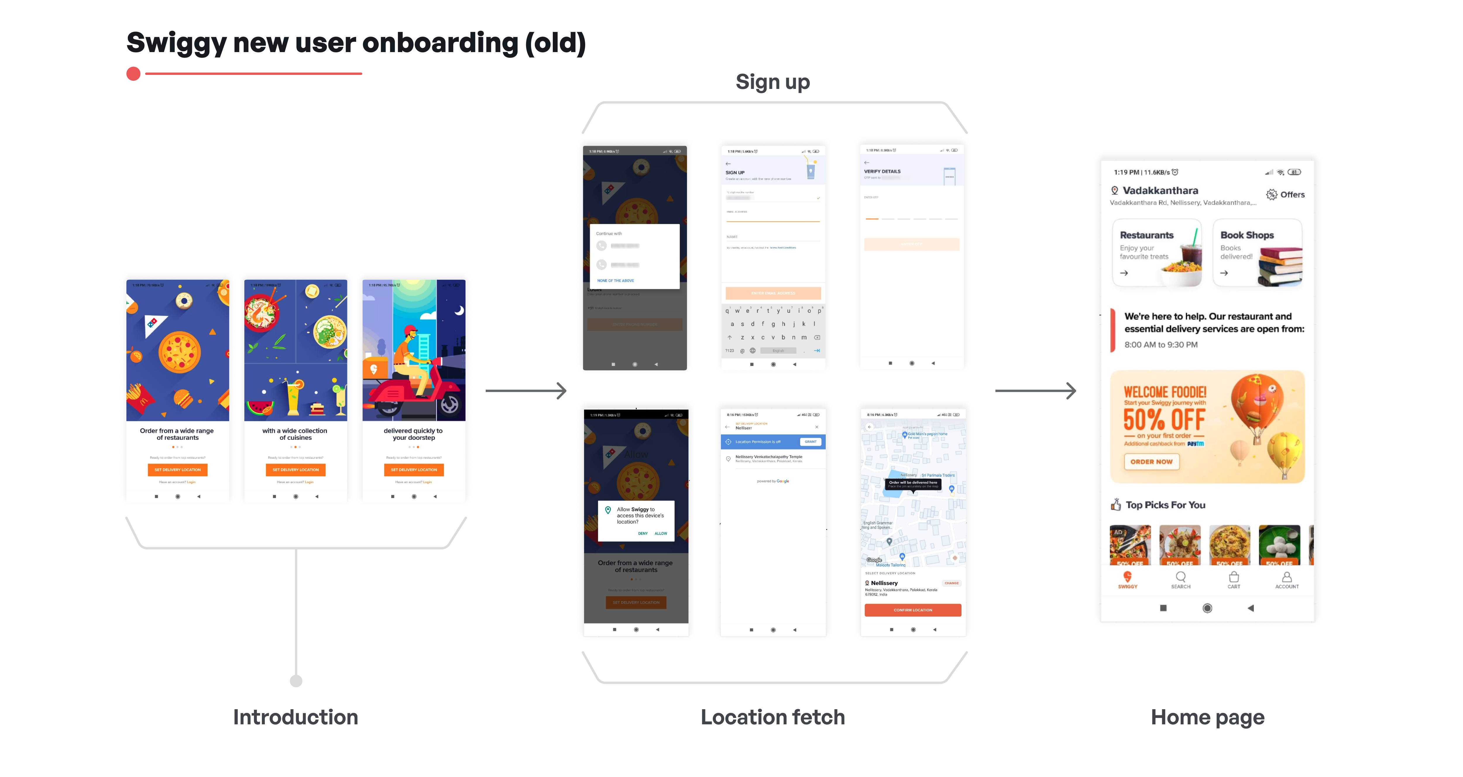 Redesigning Swiggy’s new user onboarding — A product design case study ...
