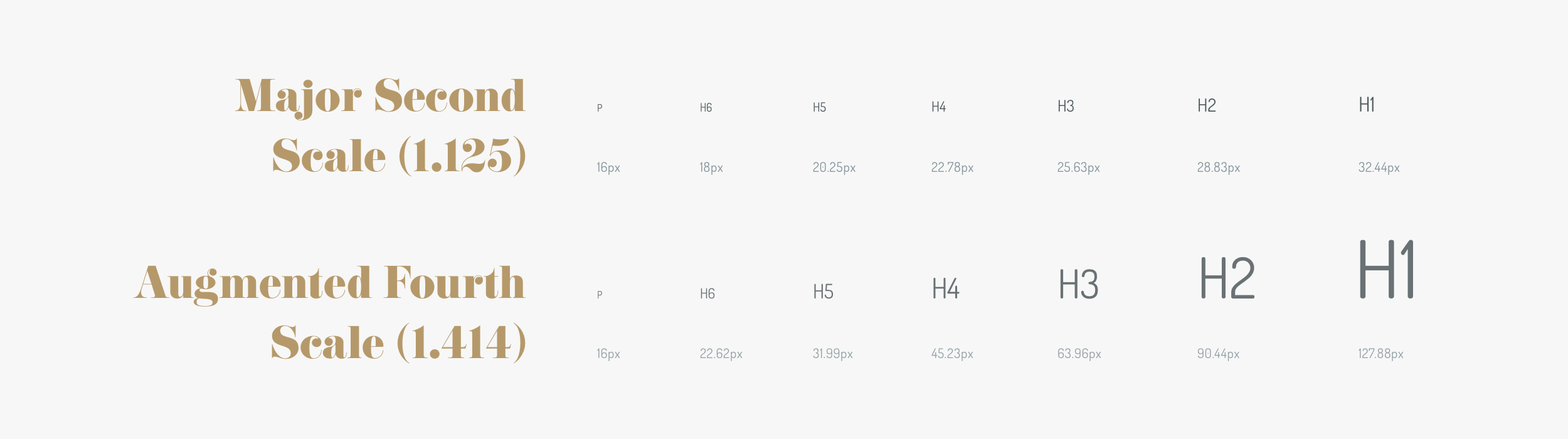 Robertsondev Font Size Comparison Chart