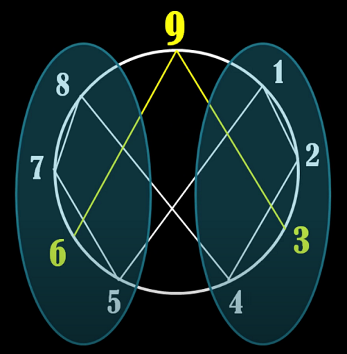 Simple Math. 3 = 3 1.5 = 6 0.75 = 3 0.375 = 6 0.1875… | by Mummy Inu ...