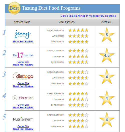 3 Tips To Get Started On Your New Year Diet Plans | by Ms Career Girl ...