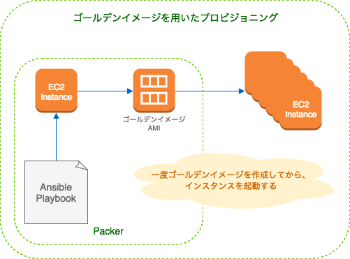 SREチームのミッションを体現するシステム設計思想 | by eureka, Inc. | Eureka Engineering | Medium
