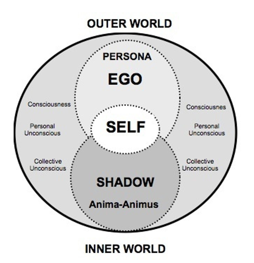Individuation: Quá Trình Cá Nhân Hóa và Phát Triển Bản Sắc Của Bạn