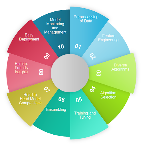 Learning Algorithm Perspectives: Model Comparism — Know Your Best Model ...