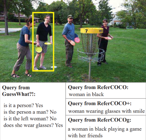 Vision Meets Context: A Breakthrough in Context-Aware Visual Grounding ...