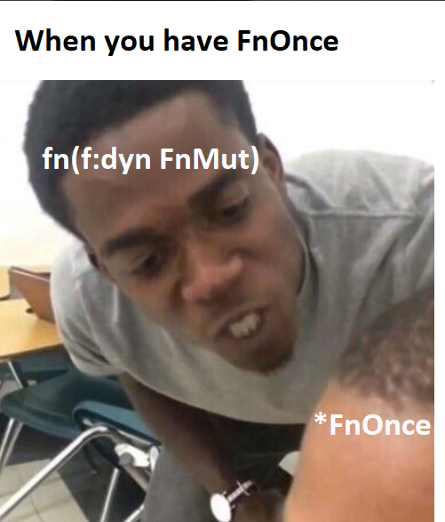 Rust - Fn FnMut FnOnce and fn pointer explained | Level Up Coding